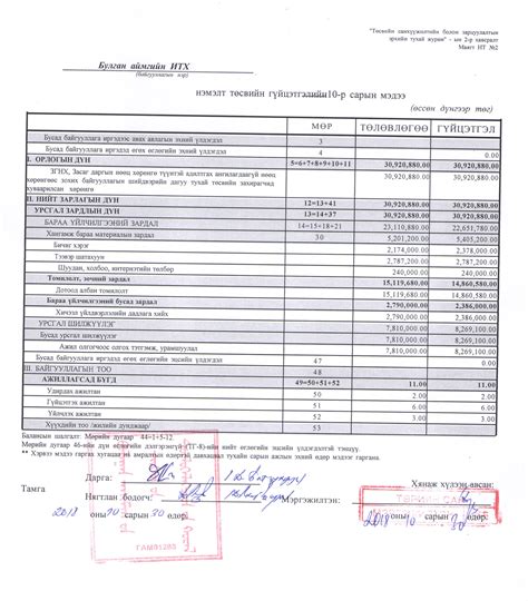 Аймгийн ИТХ ын нэмэлт төсвийн мэдээ 2018 оны 10 р сар