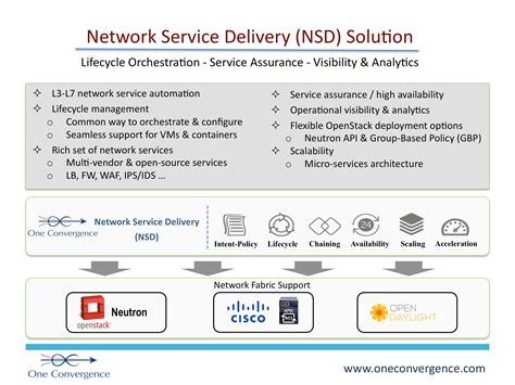 One Convergence Launches Network Service Delivery Platform For Openstack