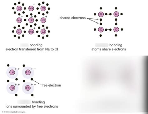 Igcse Chemistry Bonding Diagram Quizlet