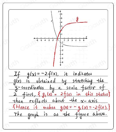 Solved: Select the correct answer. If g(x)=-2f(x) , which graph is the ...