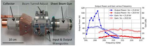 A 220 Ghz Dgs Twt B Output Power 79 Download Scientific Diagram