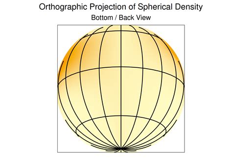 plotting a spherical distribution in r random effect