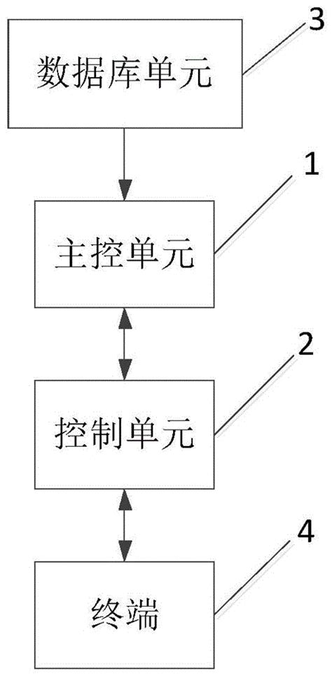 一种IDC机房能源控制方法及系统与流程