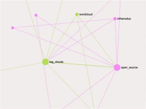 Nodus Labs Ecological Thinking Through Network Analysis Exploring Society And Cognition