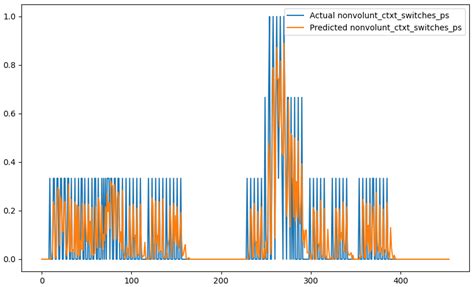 Sensors Free Full Text Design And Implementation Of An AI Enabled Sensor For The Prediction