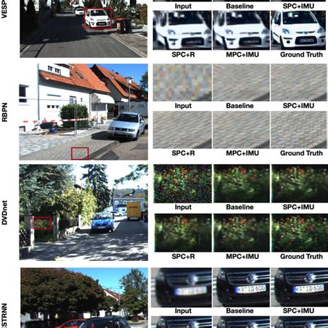 Visual Comparison Of Different Methods On Various Visual Enhancement Download Scientific