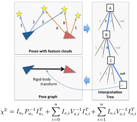 Simultaneous Localization And Mapping Robotic Collaboration And Autonomy Lab Rit