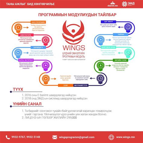 Wings Шүдний эмнэлгийн программ ШҮДНИЙ ЭМНЭЛГИЙН ПРОГРАМ ХАНГАМЖ