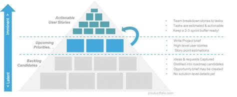 The Product Backlog Productfolio