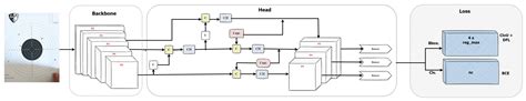 Application Of Yolov8 And Detectron2 For Bullet Hole Detection And