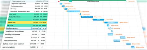 Interactive And Dynamic Gantt Chart In The Online Project Management System Project Map