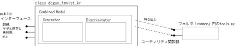 github atsuo shoji dcgan fmnist 【生成系】dcganをtensorflow kerasで構築しました