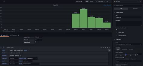 monthly bar graph shifted dashboards grafana labs community forums