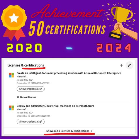 Subhodeep Sarkar On Linkedin Achievement Hardwork Learningjourney