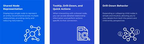 simplifying complex crm relationships in dynamics 365 with new mind
