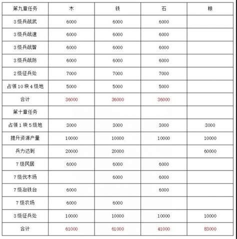 《三國志戰略版》s9開荒陣容推薦 興師伐亂開荒武將陣容搭配 Steamxo 遊戲攻略情報網