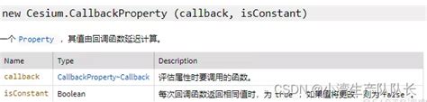 cesium常见操作：entity闪烁 cesium billboard图片闪烁 csdn博客