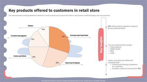 Online Shopper Marketing Plan Key Products Offered To Customers In