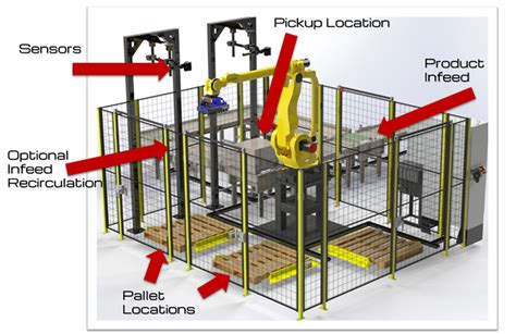 Autotec Releases Random Case Palletizer To Streamline Mixed Case Palletizing Whserobotics