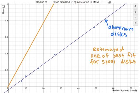 Ap Physics Lab Example Jiyas Fastpages