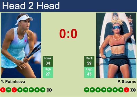 H H Prediction Of Yulia Putintseva Vs Peyton Stearns In Bad Homburg With Odds Preview Pick