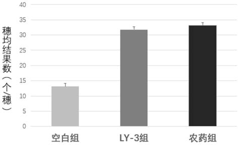 一种高地芽孢杆菌及其应用和方法