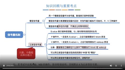 【操作系统】进程同步、进程互斥、死锁 阿里云开发者社区