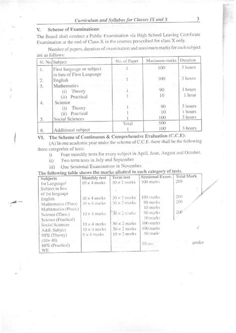 Manipur Board Syllabus For Class 9 10 Pdf Bsem 9th 10th