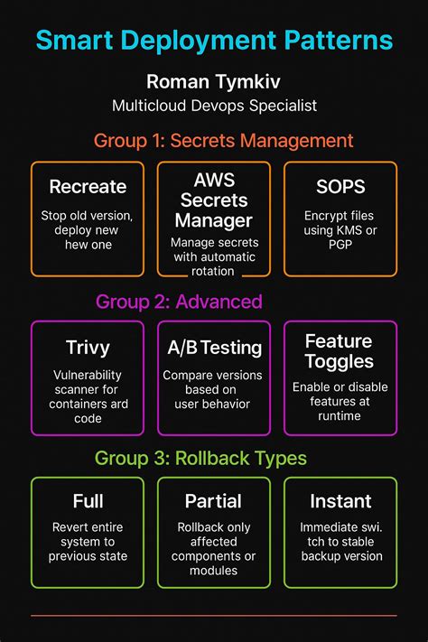 Deploymentstrategies Devops Cicd Releasemanagement Featuretoggles