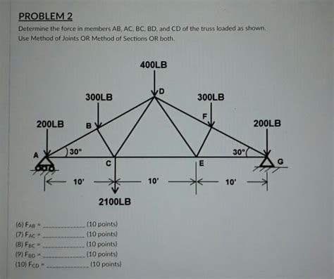 Solved Problem 2 Determine The Force In Members Ab Ac Bc