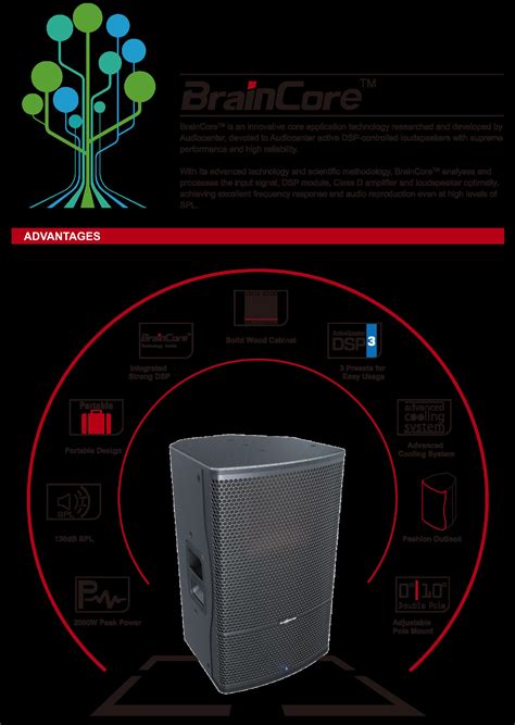 Ea5 Series Active Dsp Controlled Loudspeaker Audiocenter