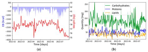 Putting The Personalized Metabolic Avatar Into Production A Comparison