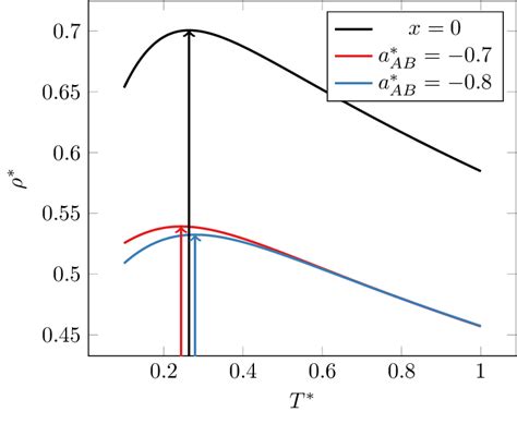 Density As A Function Of Temperature At P For Pure Solvent Download Scientific Diagram