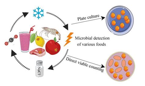 Nonpathogenic Bacteria Are
