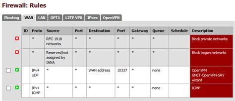 Ports Won T Open On PfSense Networking Level Techs Forums