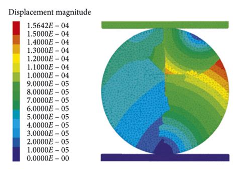 Splitting Displacement Cloud Diagrams Of Shale With Natural Fractures Download Scientific