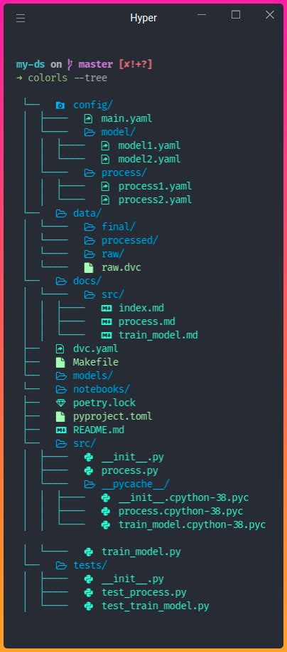 21 How To Structure A Data Science Project For Readability And