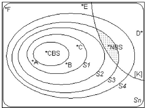 figure error unknown switch argument example of grove s system of