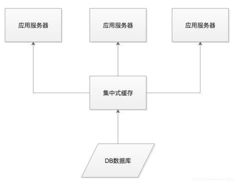 springboot：第五篇 集成guava 本地缓存 分布式缓存 csdn博客