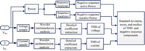 figure 1 from fault protection in microgrid using wavelet