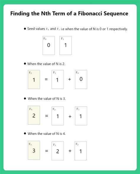 finding the nth term of the fibonacci series in c prepinsta