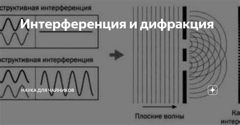 Интерференция и дифракция Наука для чайников Дзен