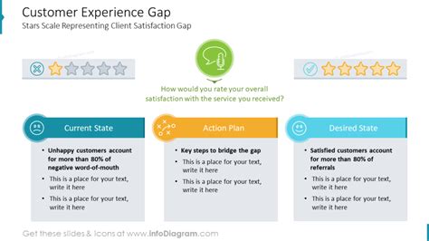How To Present Gap Analysis Types Clearly In Powerpoint