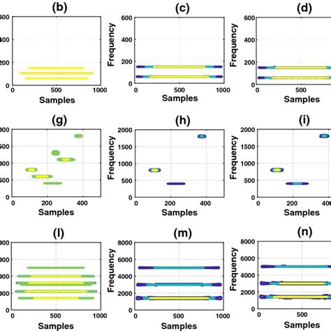 A Multi Component Signal B Mode 1 Of The Multi Component Signal