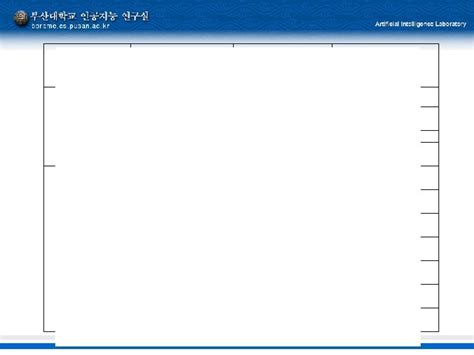 Introduction Programming Language Design And Implementation 4 Th