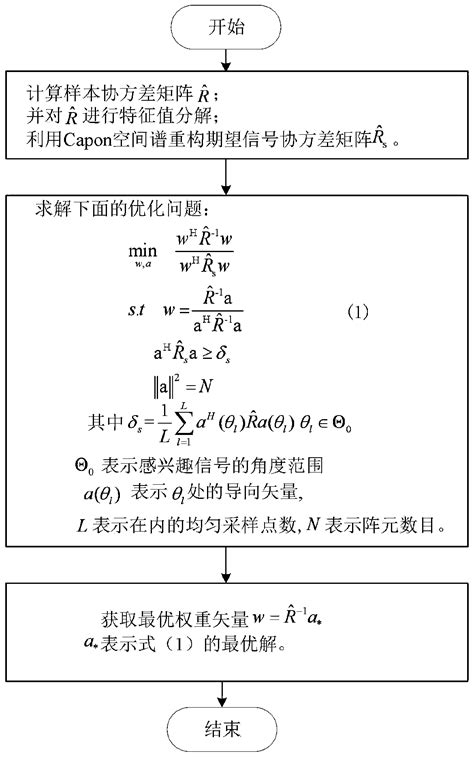 Robust Adaptive Beamforming Method Based On Data Correlation Constraint Eureka Patsnap