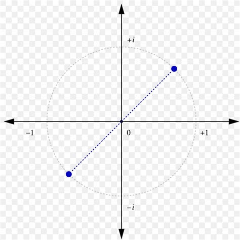 Imaginary Number Imaginary Unit Complex Number Unit Circle Png X Px Imaginary Number