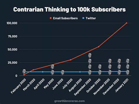 How Codie Sanchez Grew Her Newsletter to 250k+ Subscribers in Just 3 ...