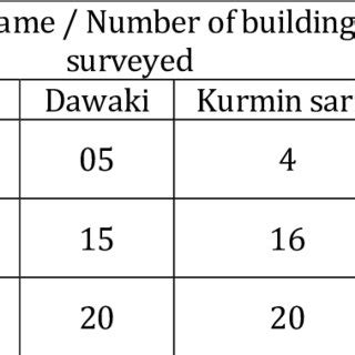 Building To Plot Area Coverage Ratio Download Table