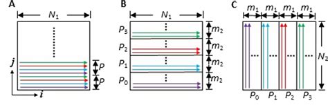 Figure 1 From Parallel 2d Fft Implementation On Fpga Suitable For Real